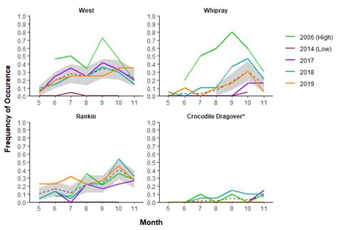 R Add Two Geomlines To 1 Legend Stack Overflow