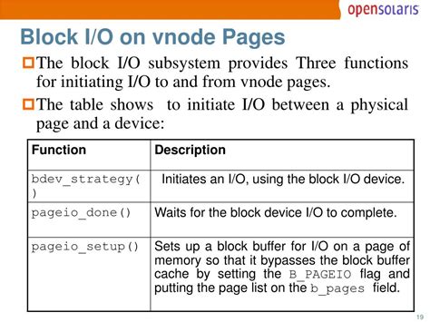Ppt File System Framework —— Virtual File System Framework Powerpoint