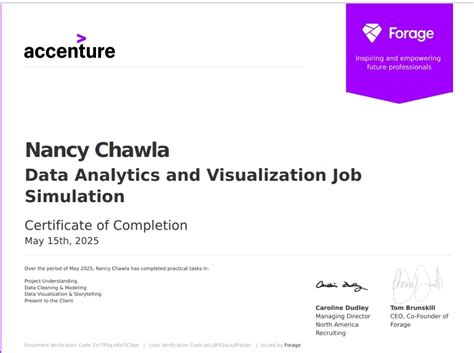 Accenture Forage Dataanalytics Visualization Lifelonglearning