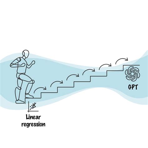 Linear Regression To Gpt In Seven Steps Towards Data Science