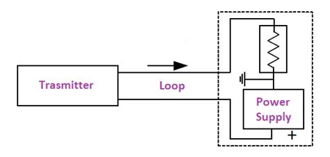 Electronics Display System How To Wire 4 20mA Transmitter Wiring Types 2 Wire 3 Wire
