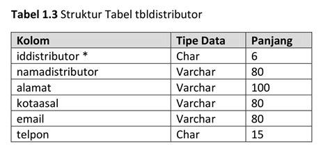 Membuat Aplikasi Penjualan Barang Dengan Java Netbeans Dan Mysql Part