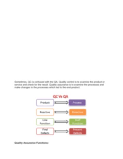 Solution Lecture What Is Quality Assurance Qa Process Methods Examples