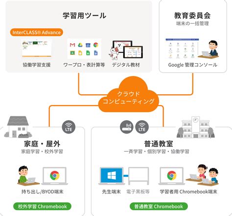 主な機能 Interclass® Advance Interclass®︎ チエル製品サイト