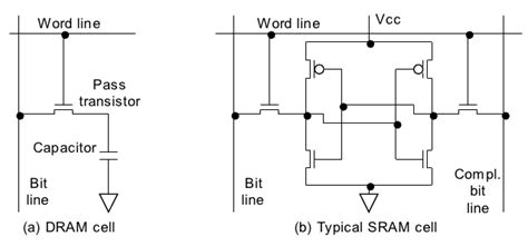 Sram And Dram Sdram Arunkumar Krishnan Medium Sram And Dram Sdram Arunkumar Krishnan Medium