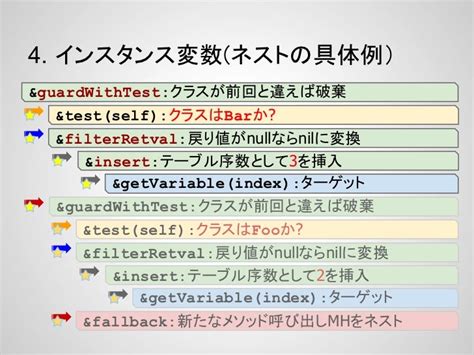 java se 7 invokedynamic in jruby