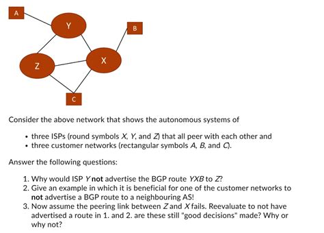 Solved Consider The Above Network That Shows The Autonomous Systems Of Three Isps Round