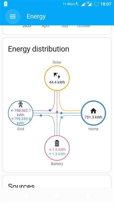 Energy Long Term Stats Corrupted Home Assistant Community