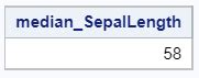 Easy Ways To Calculate The Median In SAS SAS Example Code