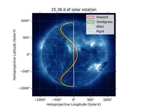 Comparing Differential Rotation Models — Sunpy 700 Documentation