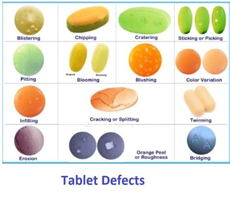 Main Tablet Defect Causes And Solutions Inconsistent Tablet Weight… Taha Moghimi 13 Comments