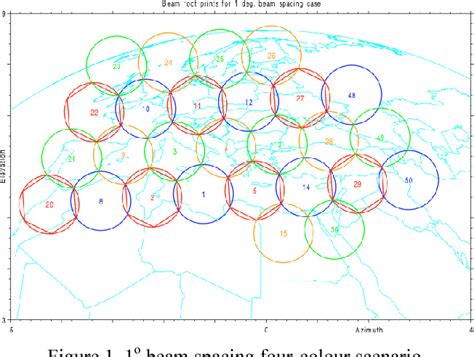 Figure 1 From Shaped Single Feed Per Beam Multibeam Reflector Antenna