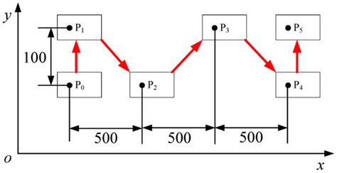Applied Sciences Free Full Text Structural Design And Kinematics Simulation Of Hydraulic