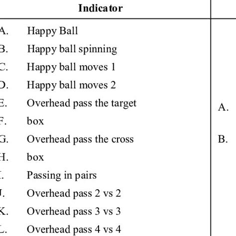 Volleyball Expert Assessment Instruments Overhead Pass Volleyball
