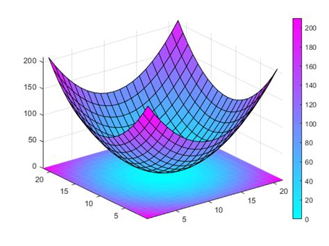 Matlab Graphics Chartcontainer Mixin Colorbar Add Colorbar Support To Chart Container Subclass