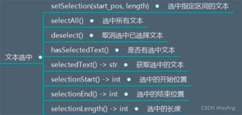 Gui编程 Pyqt5 Qlineeditpyqt5 Qlineedit获取内容 Csdn博客