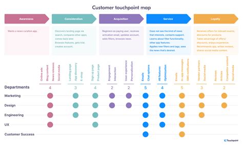 Saas Customer Journey Mapping A Step By Step Guide Mouseflow