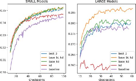 Figure 1 From Explaining Sequence Level Knowledge Distillation As Data