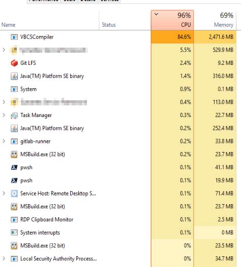 High Cpu Usage Net Framework Sonarqube Server Community Build Sonar Community