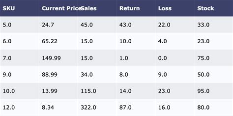 Python How To Prevent Plotly Figure Factory Create Table From Transforming Integers Into Float
