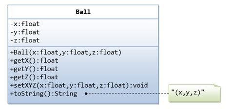 Oop Exercises Java Programming Tutorial
