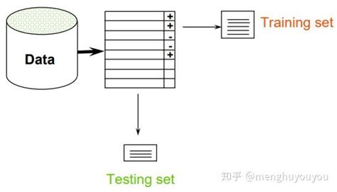 深度学习 基础学习笔记5（数据集） 知乎
