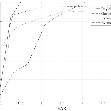 Back‐projection Algorithm Forming Sar Scene In The Ground Range Plane