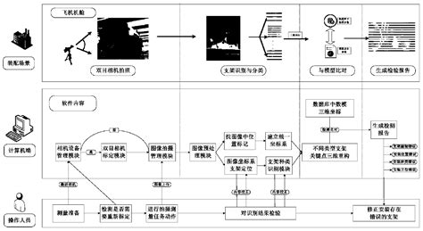 Airplane Cable Bracket Assembling State Detection Method Based On