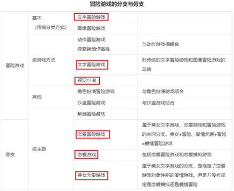 Avg 游戏开发 —— 讲述自己的故事 哔哩哔哩