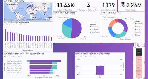 Aayush Kumar Jha On Linkedin Hi Connections I Am Share My Power Bi