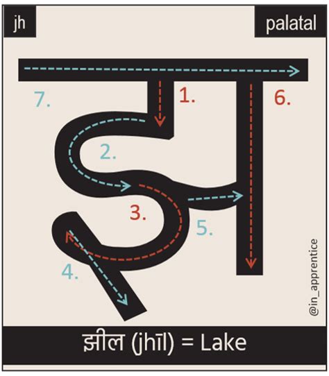Learn Devanagari Script Palatal Consonant झ R Hindilanguage