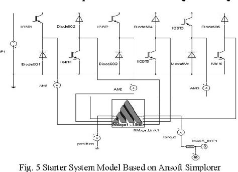 Figure 5 From Simulation Of Switched Reluctance Starter Generator System Based On Simplorer