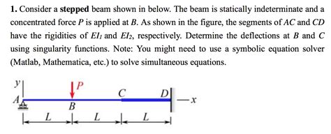 Solved Consider A Stepped Beam Shown In Below The Beam Is Chegg