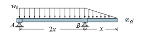 Solved Determine The Smallest Allowable Diameter Of The Rod