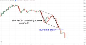 The Essential Guide To Mastering The ABCD Pattern In Trading