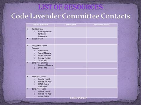 Ppt Code Lavender Powerpoint Presentation Id 2699103