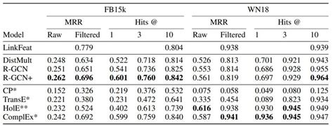 R Gcn Modeling Relational Data With Graph Convolutional Networks Daning的博客