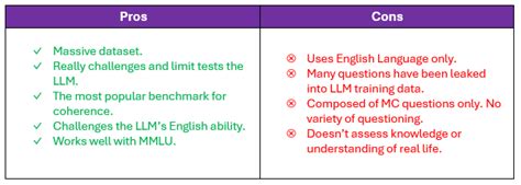 Which LLM Suits You Optimizing The Use Of LLM Benchmarks Internally RiskInsight