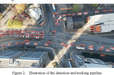 Figure 2 From Continuous Monitoring Of A Signalized Intersection Using