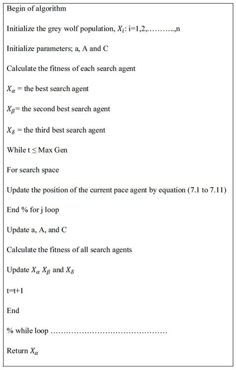 2 Pseudo Code Of Grey Wolf Optimizer Download Scientific Diagram