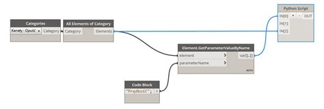 Hackowanie Modelu Mep Revit Api Python And Dynamo Predom