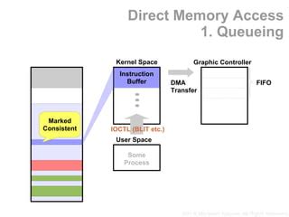X DRM Direct Rendering Manager Architectural Overview PPT