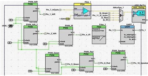 Non Invasive Blood Glucose Monitoring Using Near Infrared Spectroscopy Lifeboat News The Blog