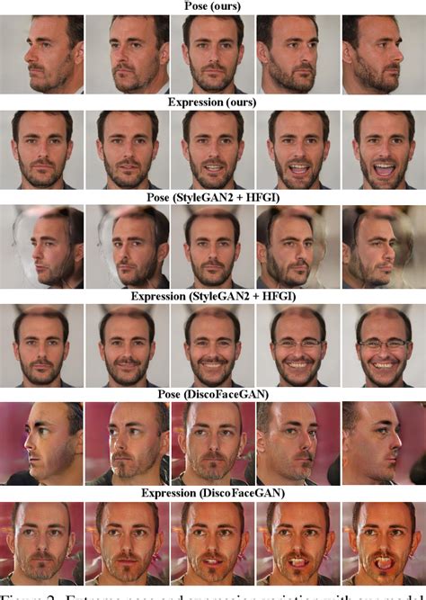 Figure 1 From Removing The Quality Tax In Controllable Face Generation Semantic Scholar