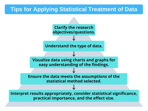 Statistical Treatment Of Data In Research