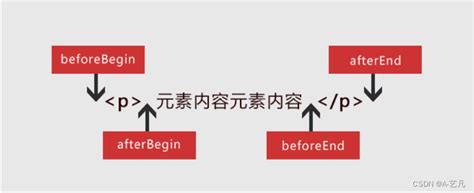 Javascript全笔记 基础版（尚硅谷视频李立超老师）尚硅谷javascript笔记 Csdn博客