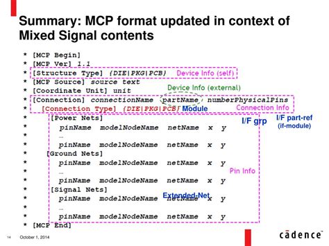 PPT Model Connection Protocol Extensions For Mixed Signal SiP PowerPoint Presentation ID