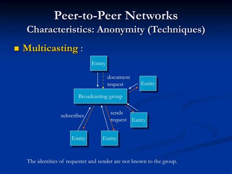ppt peer to peer computing powerpoint presentation free download