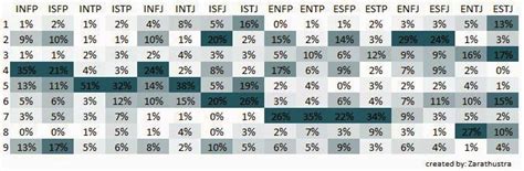 Leo Cheung Enneagram Mbti Correlation