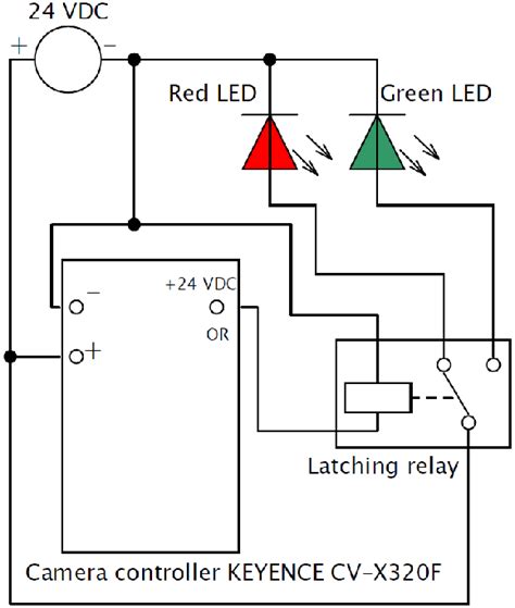 Visualization Of The Detection Process Download Scientific Diagram